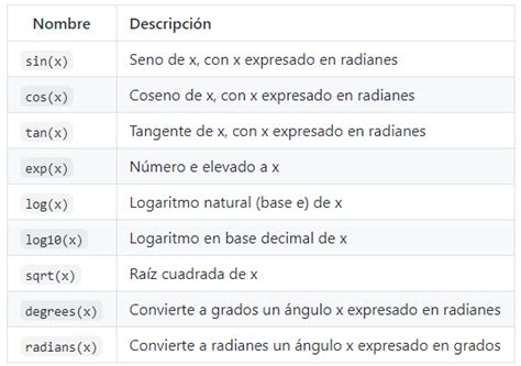 Hacking Con Python 3 Capitulo 5 — Creando Un Programa By Vay3t Medium