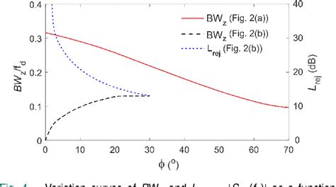 figure 4 from an angular displacement microwave sensor using an unequal
