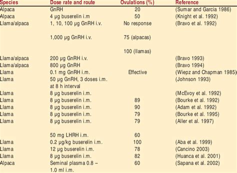 Ovulation Induction In Sac With Gnrh Analogues And Seminal Plasma