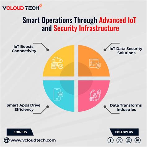 Vcloud Tech On Linkedin Intelligentoperations Iottechnology Workflows Efficiency Iot…