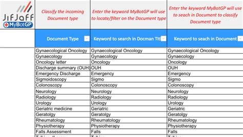 Docman Filing Jifjaff Mybotgp