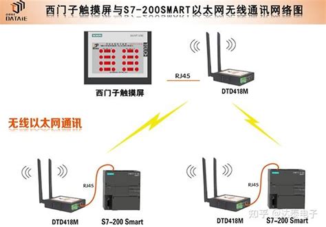 西门子触摸屏与200smart之间无线以太网通信详解 知乎
