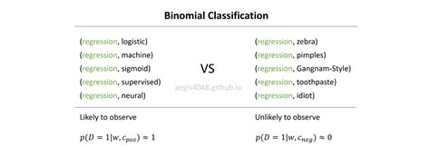 machine learning what is the concept of negative sampling in word2vec