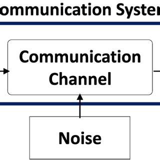 Proposed Model For Simulation In Data Communication System Download Scientific Diagram