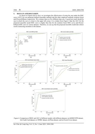 New Hybrid Ensemble Method For Anomaly Detection In Data Science PDF