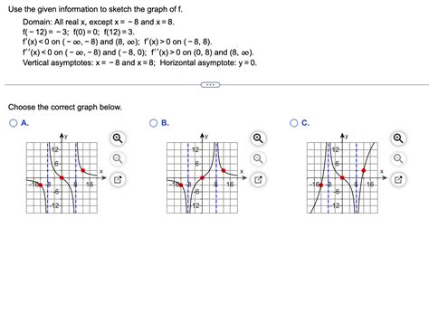 Solved Use The Given Information To Sketch The Graph Of F