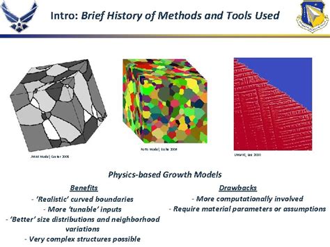 Generating Synthetic Microstructures W Dream 3 D An