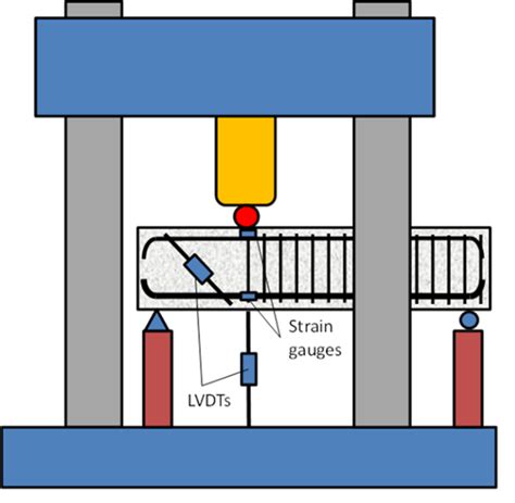 Schematic Diagram Showing The Test Setup Using The UTM Download Scientific Diagram