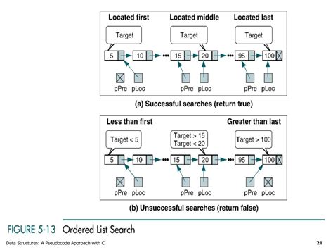 Ppt Chapter 5 Powerpoint Presentation Free Download Id3029164