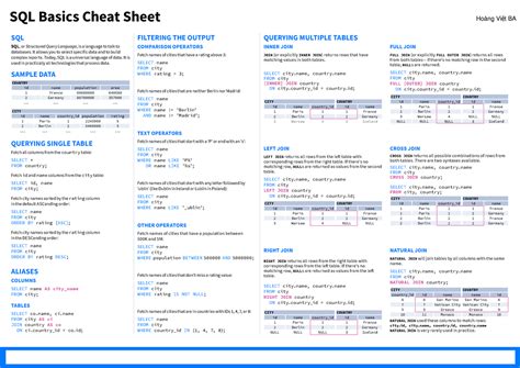sql basics cheat sheet cho học sinh try out the interactive sql