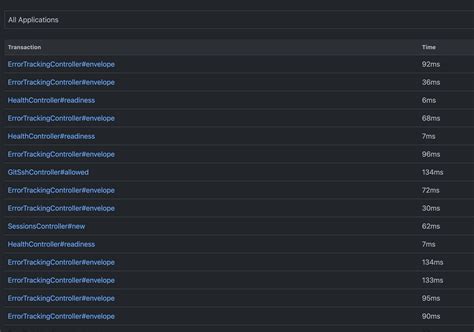 Error APM Tracing Codegiant
