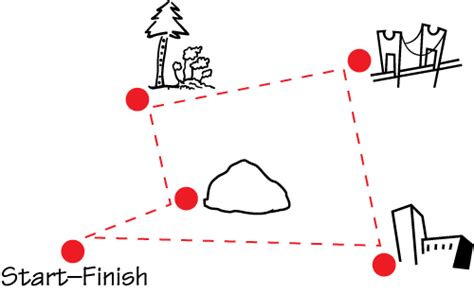 Ste Appendices Orienteering