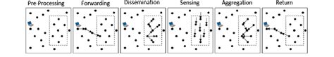 six states of spatial query processing download scientific diagram