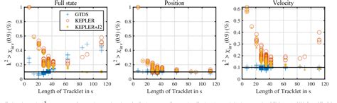 Figure 1 From Single Track Orbit Determination Analysis For Low Earth