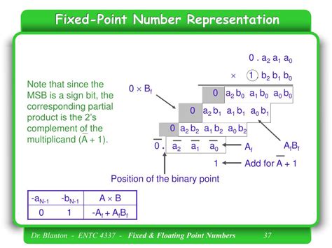 PPT Fixed Floating Number Format PowerPoint Presentation Free Download ID
