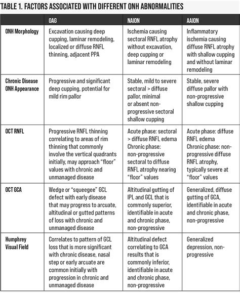 Lesson Understanding Onh Dynamics In Glaucoma And Beyond