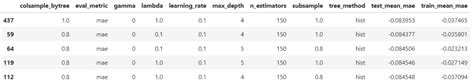 Xgboost Theory And Hyperparameter Tuning Towards Data Science