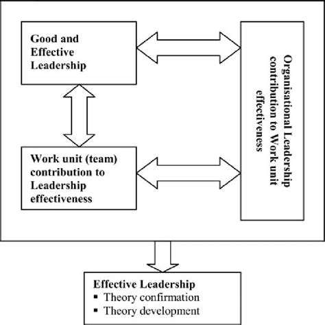 theoretical framework in qualitative research ppt design talk