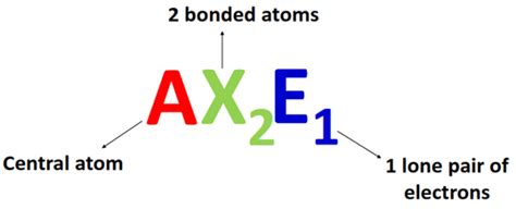 Ax2e Molecular Geometry Hybridization Bond Angle Polarity