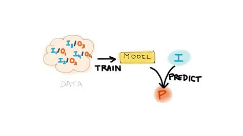 from data to ai with the machine learning canvas pdf web