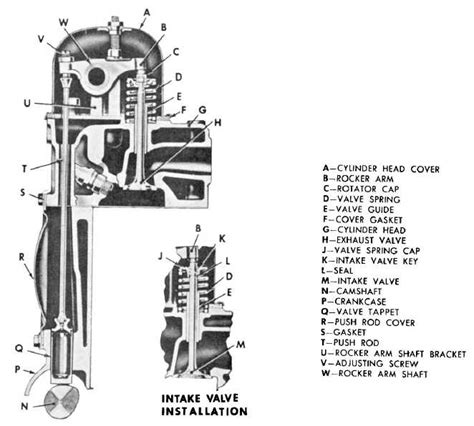 Figure 12 25 Valve Operating Mechanism For An Overhead Valve Engine