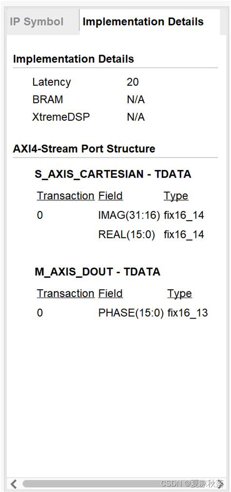 【fpga】：ip核 Cordiccordic Ip核 Csdn博客
