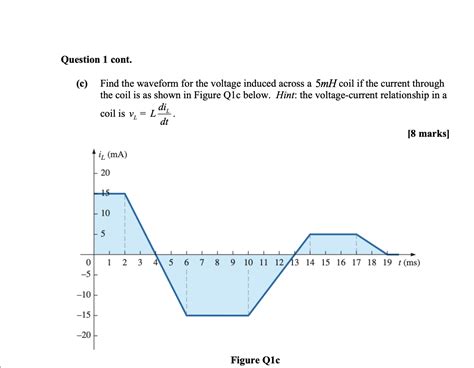Solved Find The Waveform For The Voltage Induced Across A Chegg
