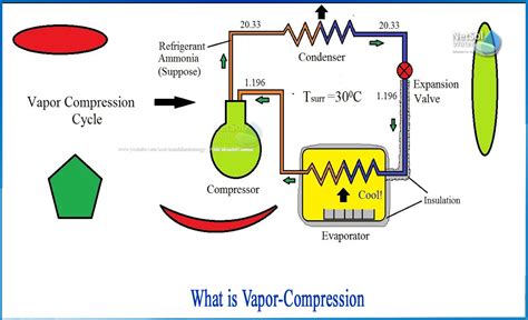 What Is Vapor Compression Netsol Water