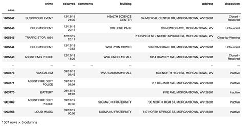 crime location analysis and prediction using python and machine learning towards data science