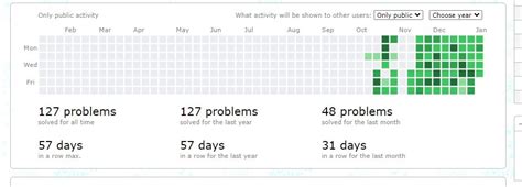 Day 58 Of 100daysofcode Solving Coding Problems Rudraksh Girdhar