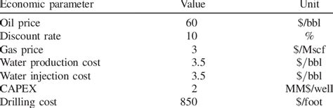 Economic Parameters Used For NPV Calculation Download Scientific Diagram