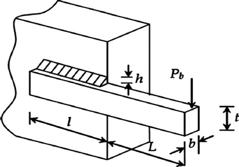 Welded Beam Design Problem 58 Download Scientific Diagram
