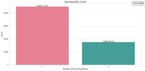 Github Being0606 Lesiondetector Detection Of Lesions Using Endoscopic Imaging Data We