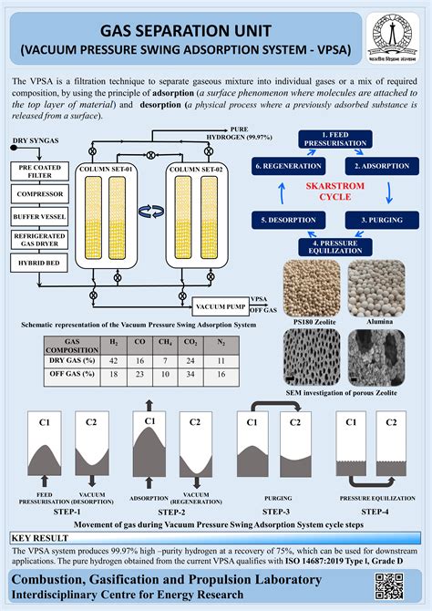 Combustion Gasification And Propulsion Laboratory Cgpl