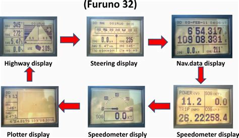 Global Position System Gps Ilmu Perkapalan