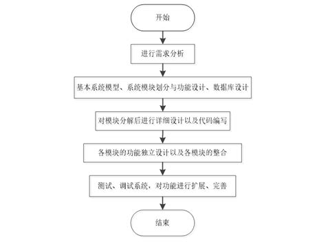 【附源码】垃圾分类系统源码毕业论文答辩pptjava开发ssm框架vue Javaweb Javaee项目，可做计算机毕业设计或课程设计垃圾分类信息系统 Csdn博客