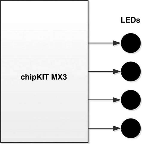 Pic32 Microcontrollers And The Digilent Chipkit Projects Pt 2 Edn