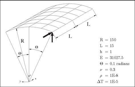 Figure 1 From An Energy Momentum Integration Scheme For The Nonlinear Dynamics Of Shells