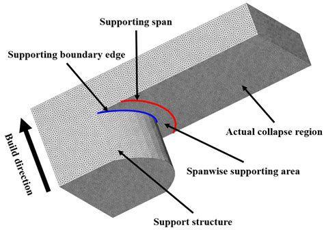 facet connectivity based estimation algorithm for manufacturability of