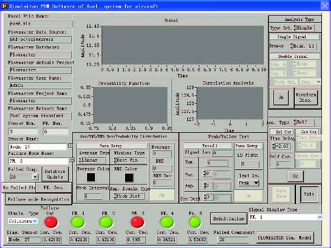 User Inteface For The Simulation Software Of Fault Pattern Recognition