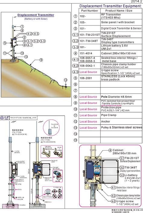 Long Stroke Digital Wire Extensometer