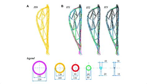 A Initial Reticular Structure Ito B Results Of The Iterative