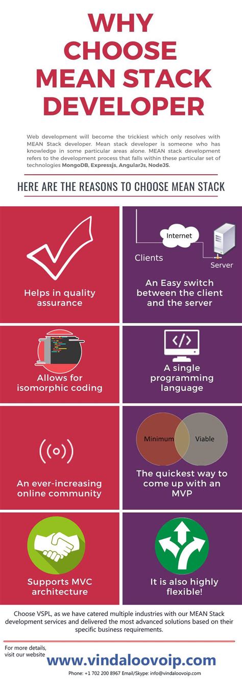 why choose mean stack developer r meanstack