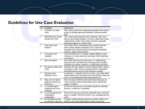 Ppt Use Case Evaluation Uce A Method For Early Usability Evaluation In Software Development