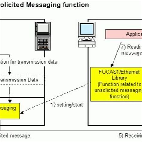 Stream Fanuc Focas Library From Terry Listen Online For Free On Soundcloud