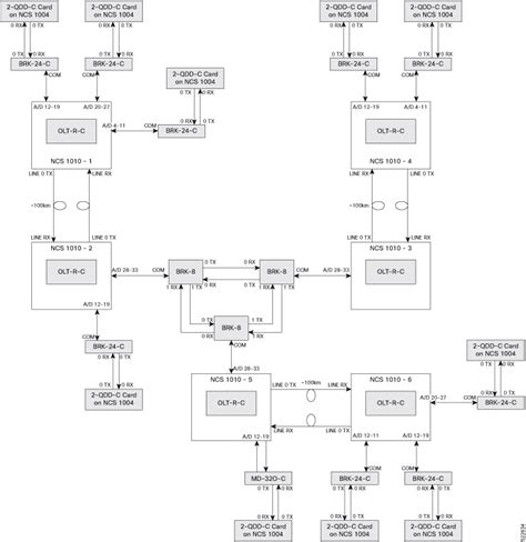 Cisco Ncs 1010 Datapath Configuration Guide Ios Xr Release 711x Cisco Ncs 1010 Topologies