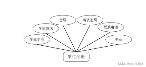 附源码计算机毕业设计ssm安庆师范大学校园互助平台校园互助平台系统流程图 Csdn博客