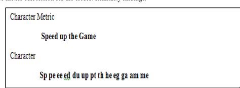 Figure 1 From An Analysis Of Automated Detection Techniques For Textual