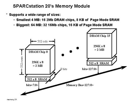 eecs 361 computer architecture lecture 16 memory systems