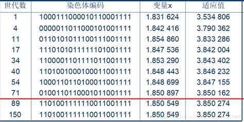 Algorithm之op：op之ga遗传算法思路理解相关配图资料op算法 Csdn博客